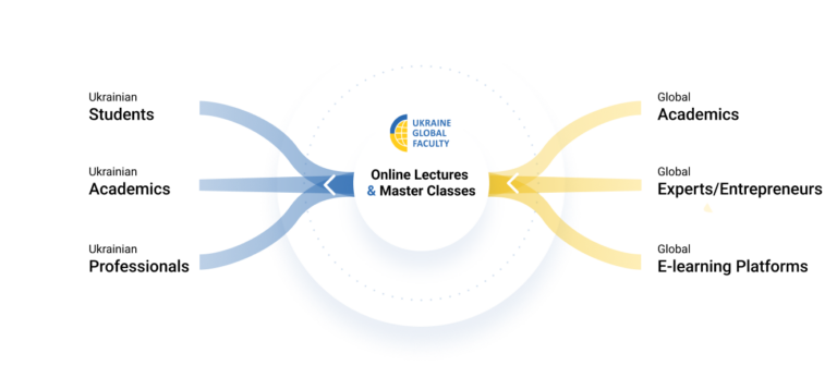 About Us – UGF Academy